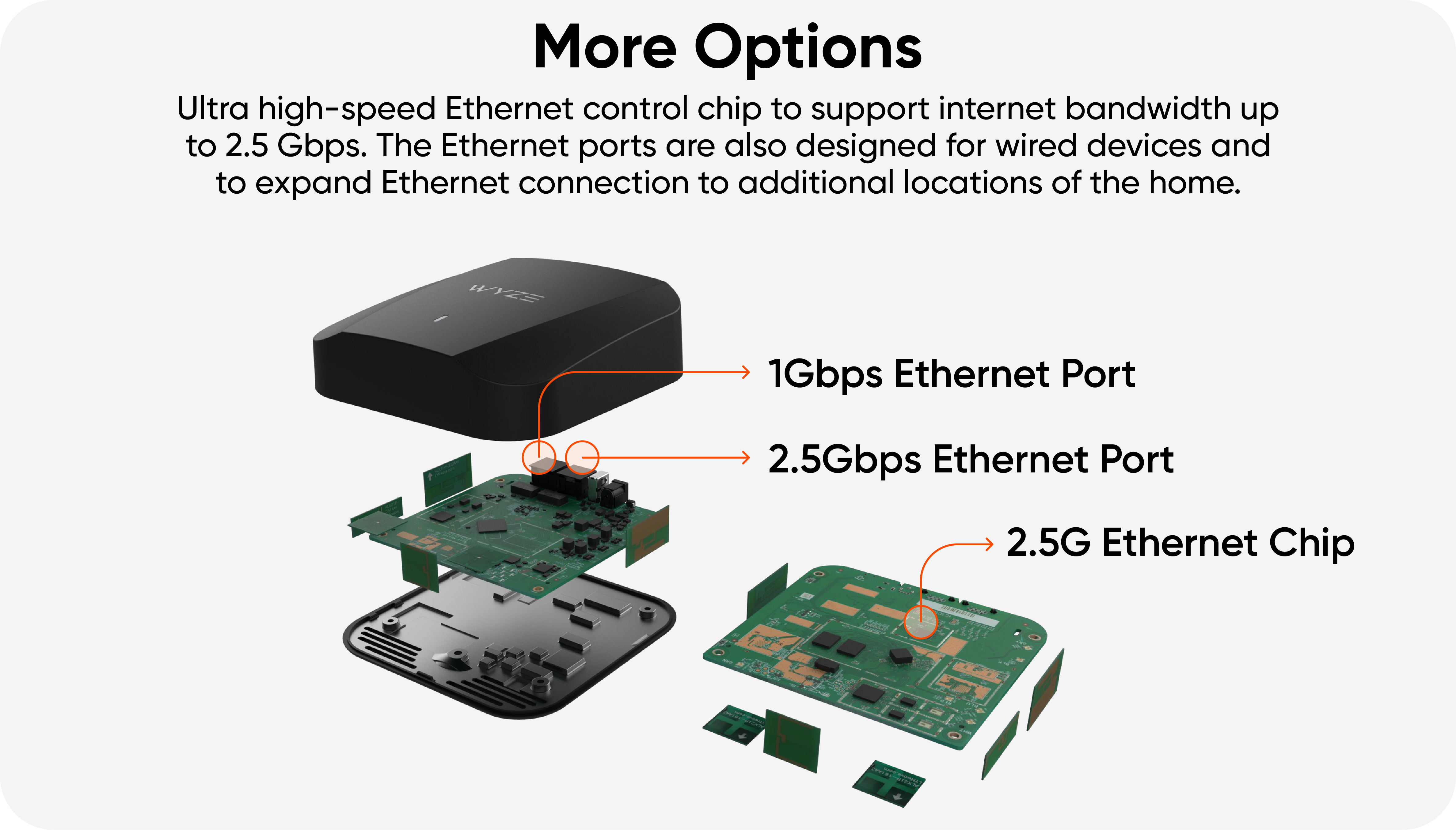 Wyze Wi-Fi 6E Mesh Router Pro